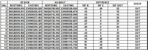 Data Extraction Coordinates To Excel Autolisp Visual Lisp And Dcl