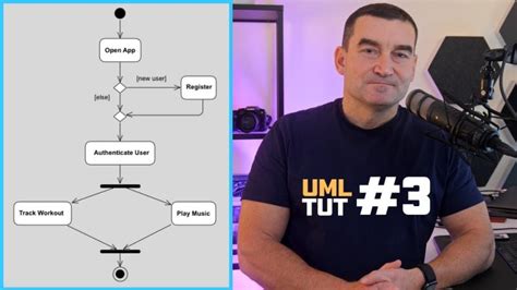 Karoly Nyisztor On Linkedin Create Your First Uml Activity Diagram
