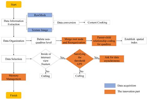 Efficient Visualization Of Large Scale Oblique Photogrammetry Models In Unreal Engine