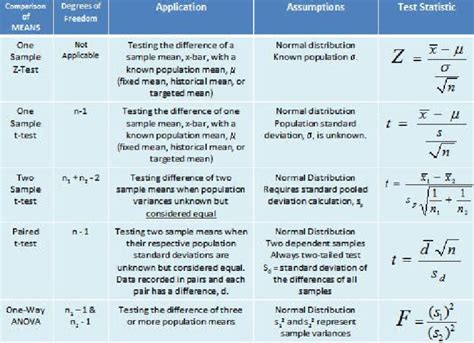 Hypothesis Formula Pdf