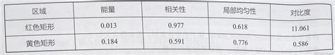 Halcon实例：提取图像的纹理特征