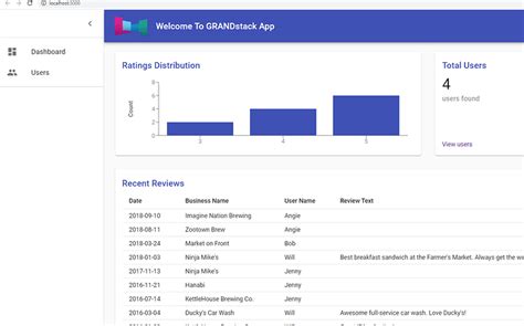How To Install Grandstack Starter On Localhost Step By Step Graphql And Grandstack Neo4j