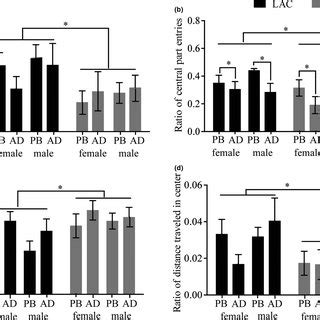 Group Differences Age Differences And Sex Differences In The Ratio Of Download Scientific