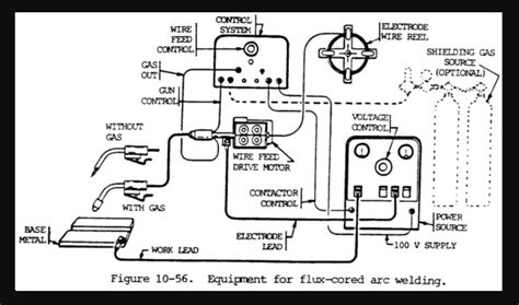 Fcaw Flux Core Arc Welding Definition Process And Machine