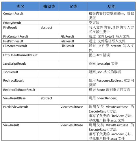 asp mvc中常用的actionresult类型 csdn博客