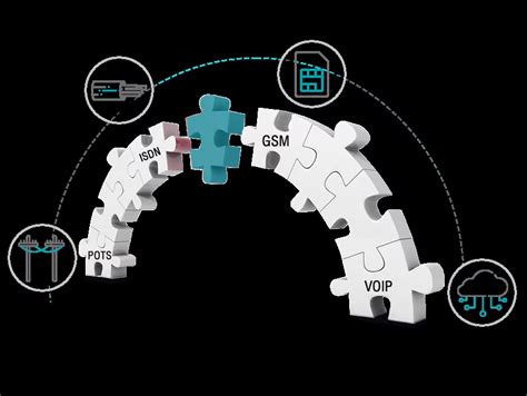 Matrix Fixed Media Gateway Solution For Legacy And Ip Networks