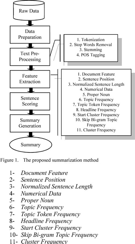 Sentence Extraction Semantic Scholar