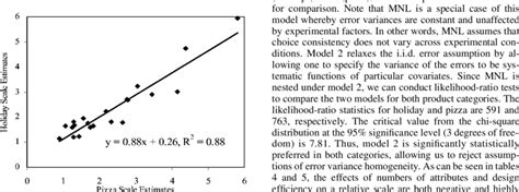 Pizza Variance Scale Ratios Versus Holiday Variance Scale Ratios