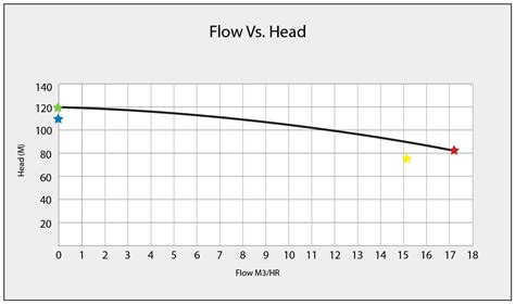 Understanding How Pump Curves Are Generated