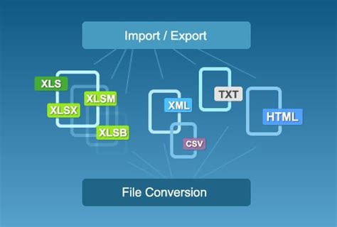 easyxls excel library r easyxls