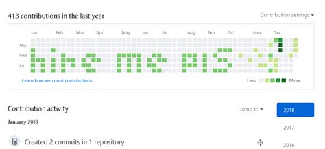 When Your Adviser Says That More Github Activity Will Help Get You An Internship R Programmerhumor