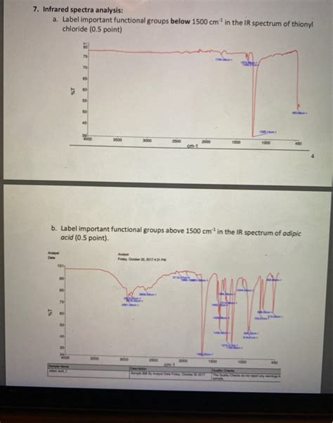 Solved 7 Infrared Spectra Analysis A Label Important