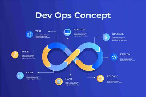 Devops Explained A Guide To Streamlined Development Bulb