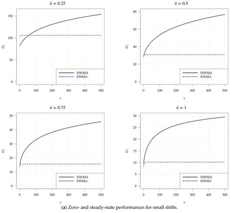 Mathematics Special Issue Statistical Process Control And Inference