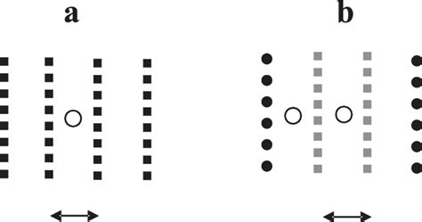 Schematic Representation Of Sole Crops A And Intercrops B Empty
