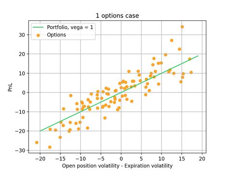 Volatility Index Calculation And Usage In The Crypto Market By Sergey