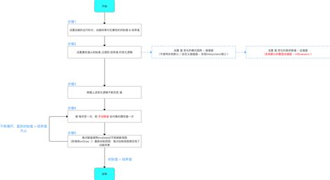 Android 属性动画：这是一篇很详细的 属性动画 总结and攻略专注分享 Android开发 干货 Csdn博客