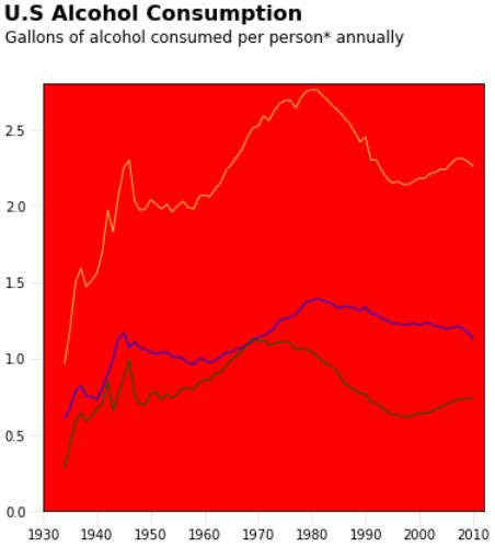 How To Graph With Matplotlib Using Python With Pictures And Video Evidencen