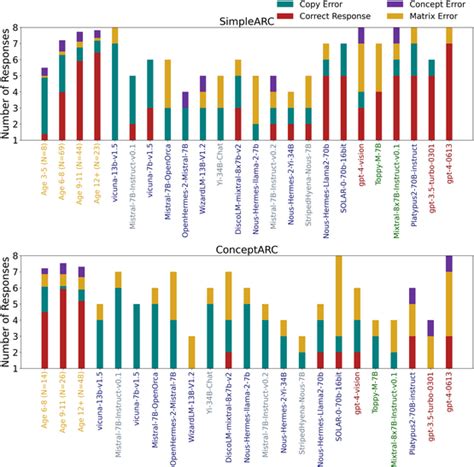 Deciphering How Llms Approach Visual Analogies