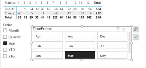Date Powerbi Creating A List Of Month Numbers To Apply To
