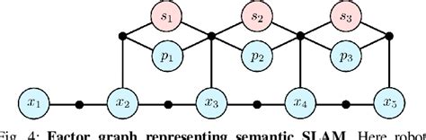 Discrete Continuous Smoothing And Mapping