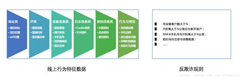 项目实例 金融 用机器学习构建模型，进行信用卡反欺诈预测 Csdn博客