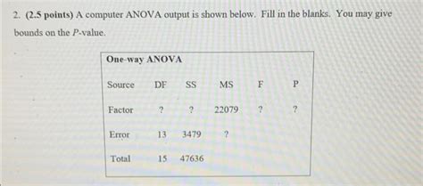Solved 2 2 5 Points A Computer ANOVA Output Is Shown Chegg