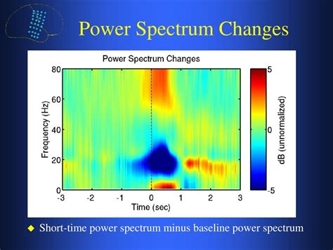 Ppt Model Based Detection Of Event Related Signals In