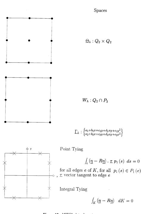 Figure 19 Finite Element Analysis Of Shell Structures