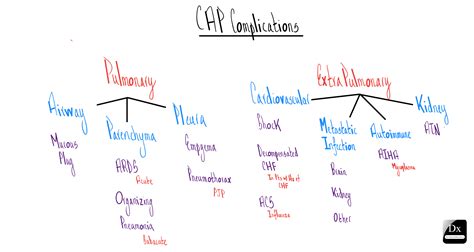 Pneumonia Complications The Clinical Problem Solvers