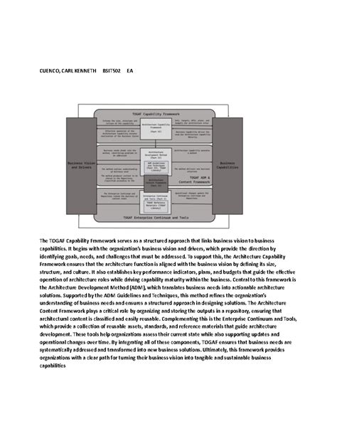 Cuenco Carl Kenneth Bsit502 Ea Togaf Capability Framework Overview