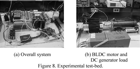 Figure 1 From Sensorless Control Of The BLDC Motors From Near Zero To High Speed Semantic Scholar