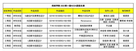 【光荣榜】我校师生在第十一届全国高校数字艺术设计大赛省赛中再获佳绩 渭南师范学院新闻网