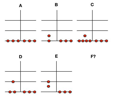Data Pattern Puzzles Teaching London Computing A Resource Hub From Cas London And Cs4fn