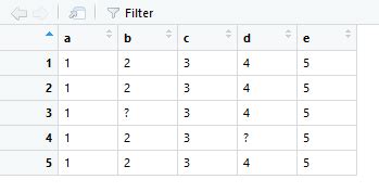 Reading Csv In R Numbers Like General Stack Overflow