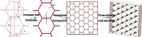 Design Structure Of Regular Hexagonal Honeycomb Part Download Scientific Diagram
