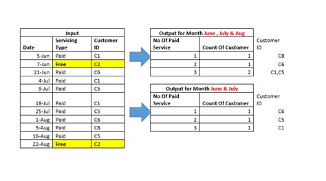 Pivot Solr Query Need Help In Writing Solr Query Stack Overflow