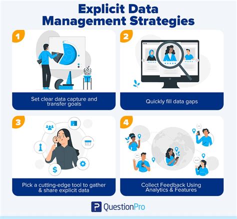 Explicit Data What It Is Practical Guide Questionpro