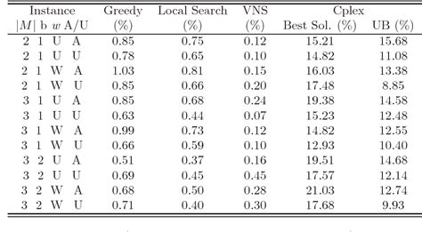 Table 3 From The Multimode Covering Location Problem Semantic Scholar