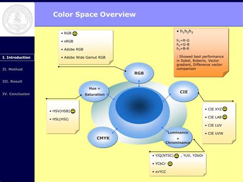Ppt Color Edge Detection In Multiple Color Spaces Powerpoint