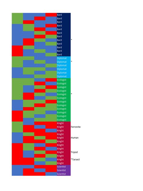 Species Chart Pdf