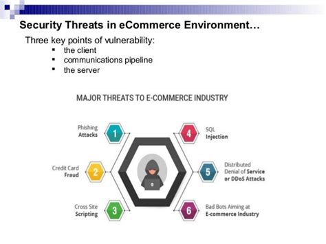 Cyber Security For Ecommerce