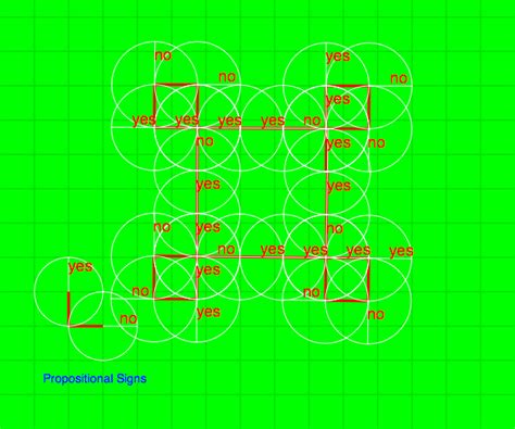 Heinz Prantner Software Development Propositional Signs