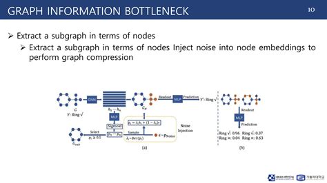 Conditional Graph Information Bottleneck For Molecular Relational Learningpptx Chemistry