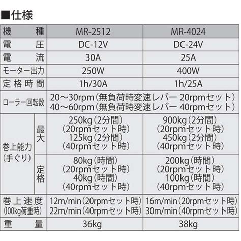 工進 アンカーウインチ 24V 400W 船舶用 電動ウインチ マグローラー MR 4024 巻き上げ機 網上げ 巻上機 船具 S S
