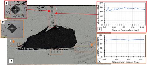 Macrograph Of A The Cross Section After Microhardness Testing