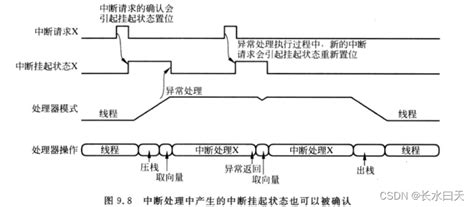 Cortex M0中断控制和系统控制cortex M Scb寄存器 Csdn博客