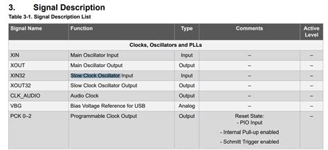 Microcontroller What Is A Slow Clock Oscillator Embedded