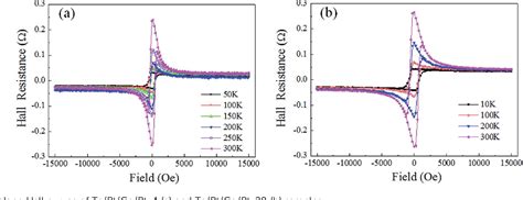 Figure From The Influence Of An Ultra High Resistivity Ta Underlayer On Perpendicular Magnetic
