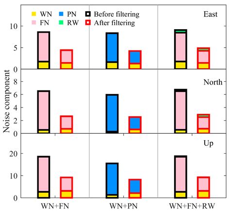 Remote Sensing Free Full Text Spatiotemporal Filtering For